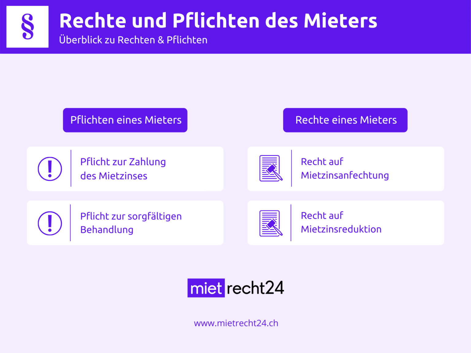 Mieter § Mietrechte & Mieterpflichten – Mietrecht24.ch