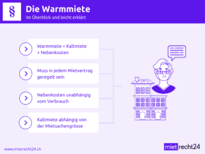 Warmmiete § Definition, Mietvertrag & mehr – Mietrecht24.ch